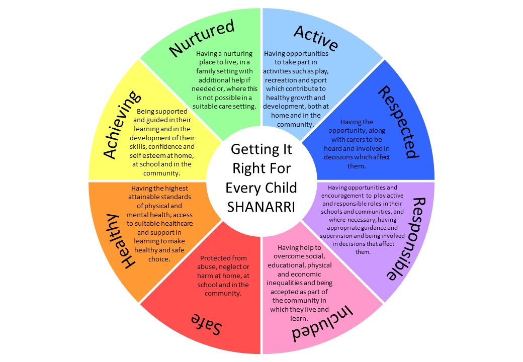 GIRFEC | Trinity Primary School